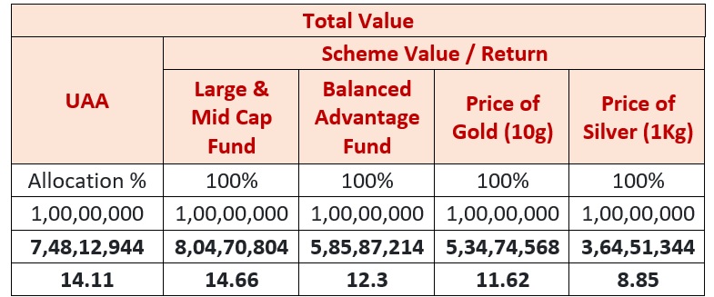 The Ultimate Asset Allocation